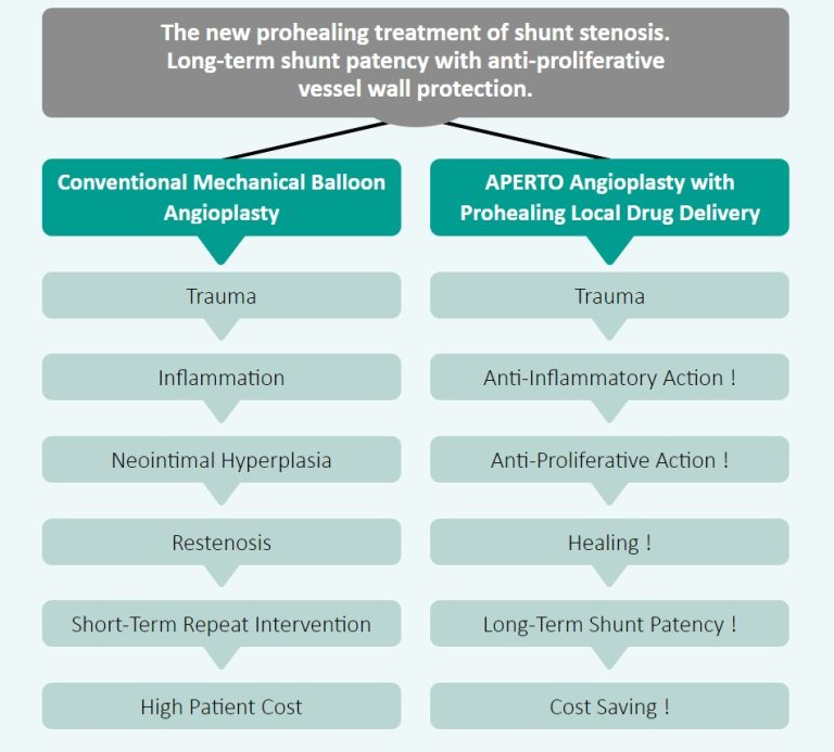 APERTO OTW® | Stellar Medical
