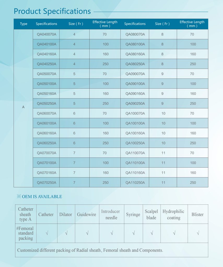 Heety Catheter Sheath Set | Stellar Medical