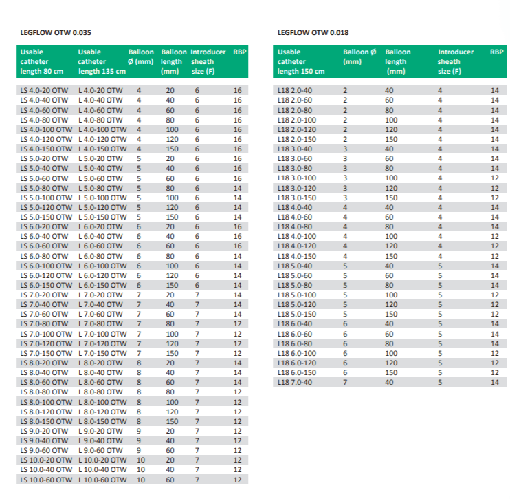 LEGFLOW RX/OTW® | Stellar Medical
