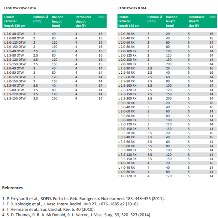 LEGFLOW RX/OTW® | Stellar Medical