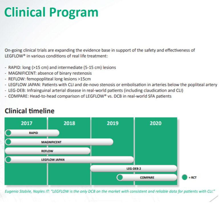 LEGFLOW RX/OTW® | Stellar Medical