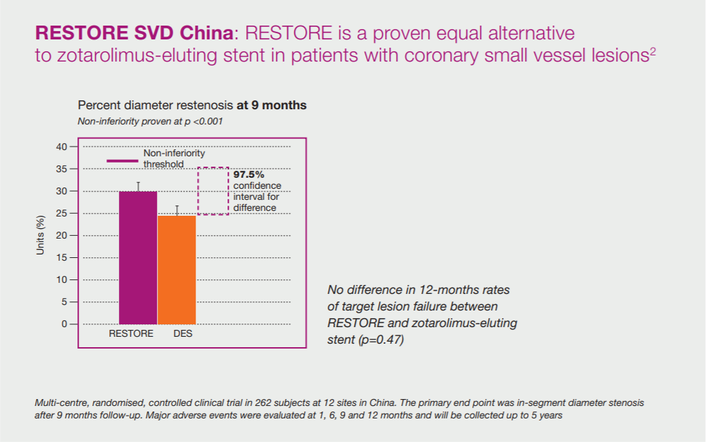 RESTORE DEB® | Stellar Medical