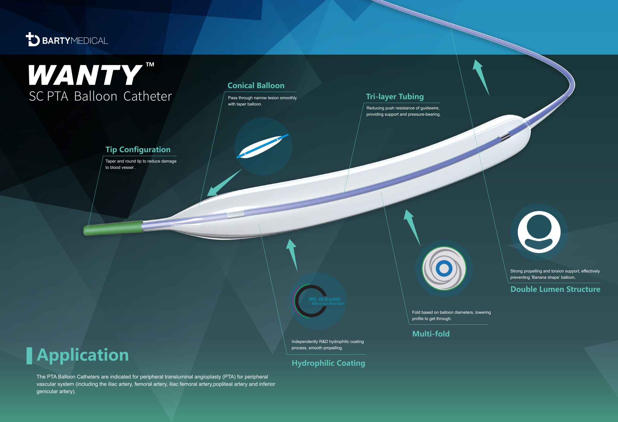 Wanty PTA Balloon Catheter - Stellar Medical